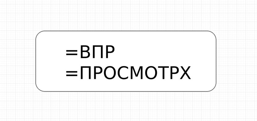 Убираем красное подчеркивание в Microsoft Word